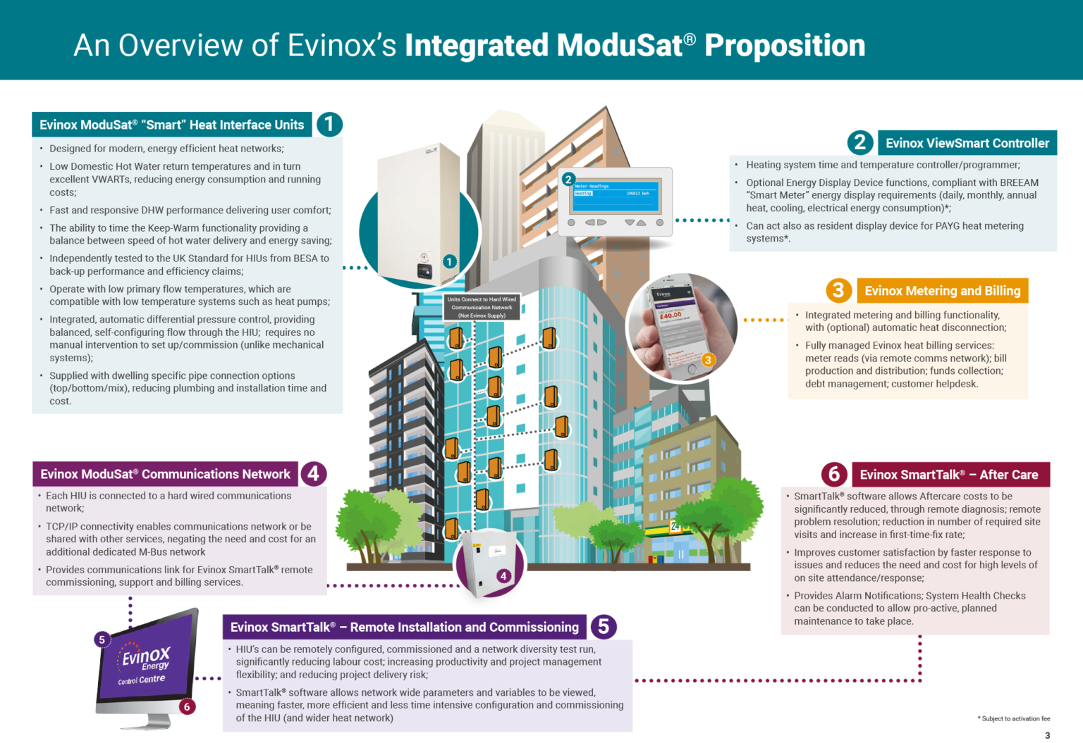 Evinox integrated Smart Heat Interface Unit solutions brochure - Evinox